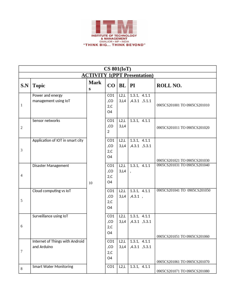 CS 801 (Abca 1) | PDF