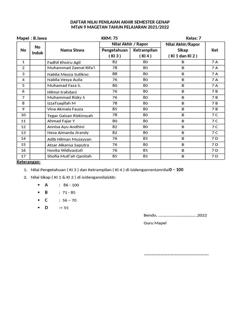 Daftar Nilai Siswa Swiss Sem 2 2021 B Jawa Pdf