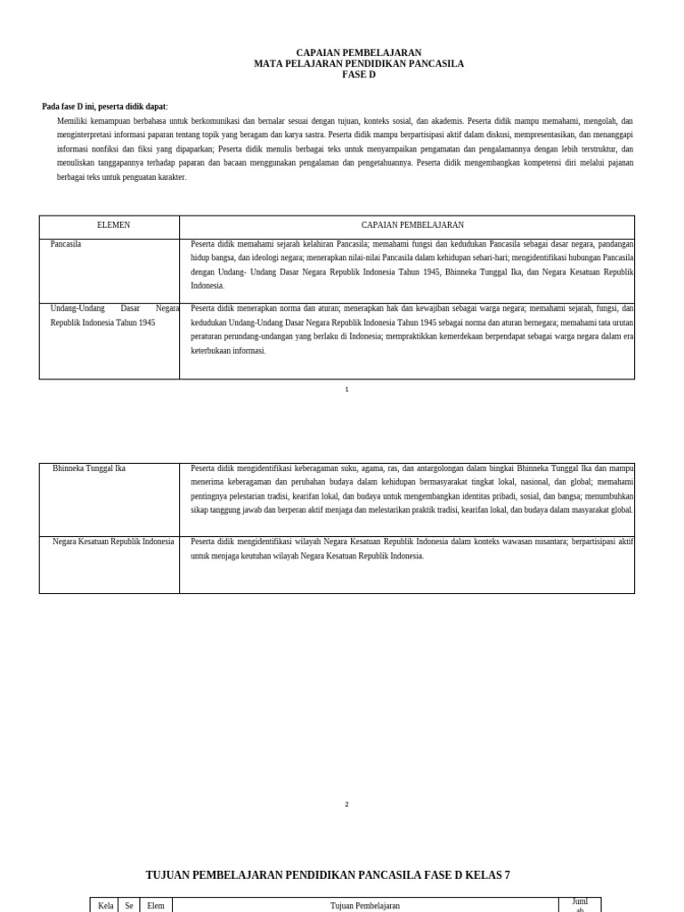CP, TP Dan ATP PENDIDIKAN PANCASILA | PDF