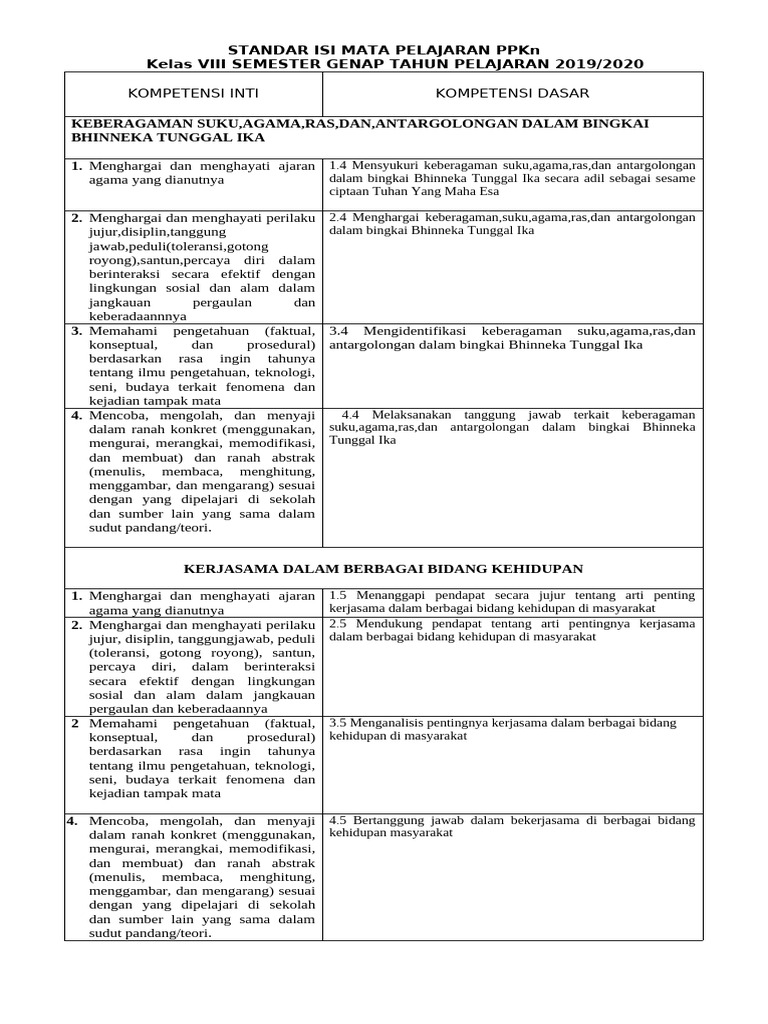 Standar Isi Semester 2 | PDF