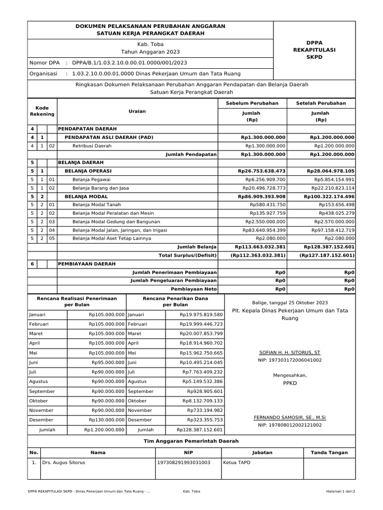 DPPA REKAPITULASI SKPD - 1.03.2.10.0.00.01.0000 Dinas Pekerjaan Umum Dan Tata Ruang - P.APBD ...