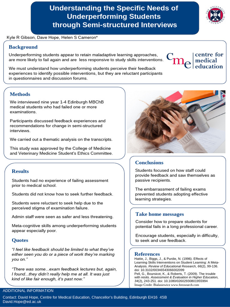 Developing Effective Feedback For Underperforming Medical Students ...