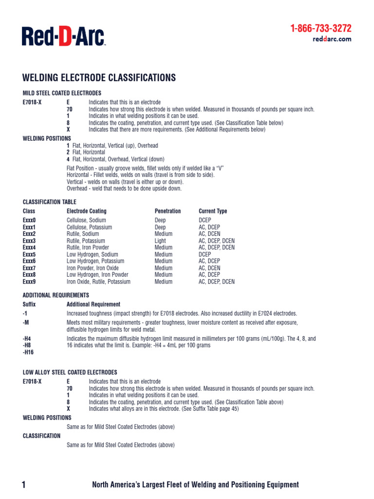 Welding Electrode Classifications | PDF | Steel | Construction