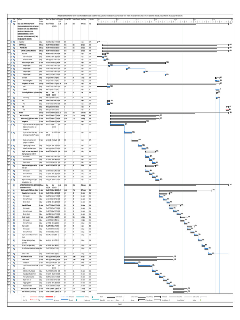 CPM IKTBN Tracking130824 | PDF