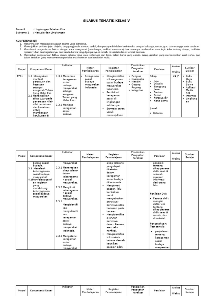 Silabus Kelas 5 Tema 8 | PDF