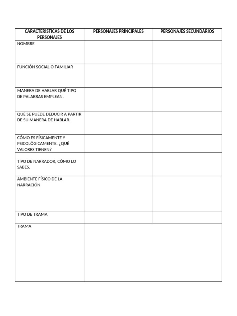 Tabla Características de Los Personajes | PDF