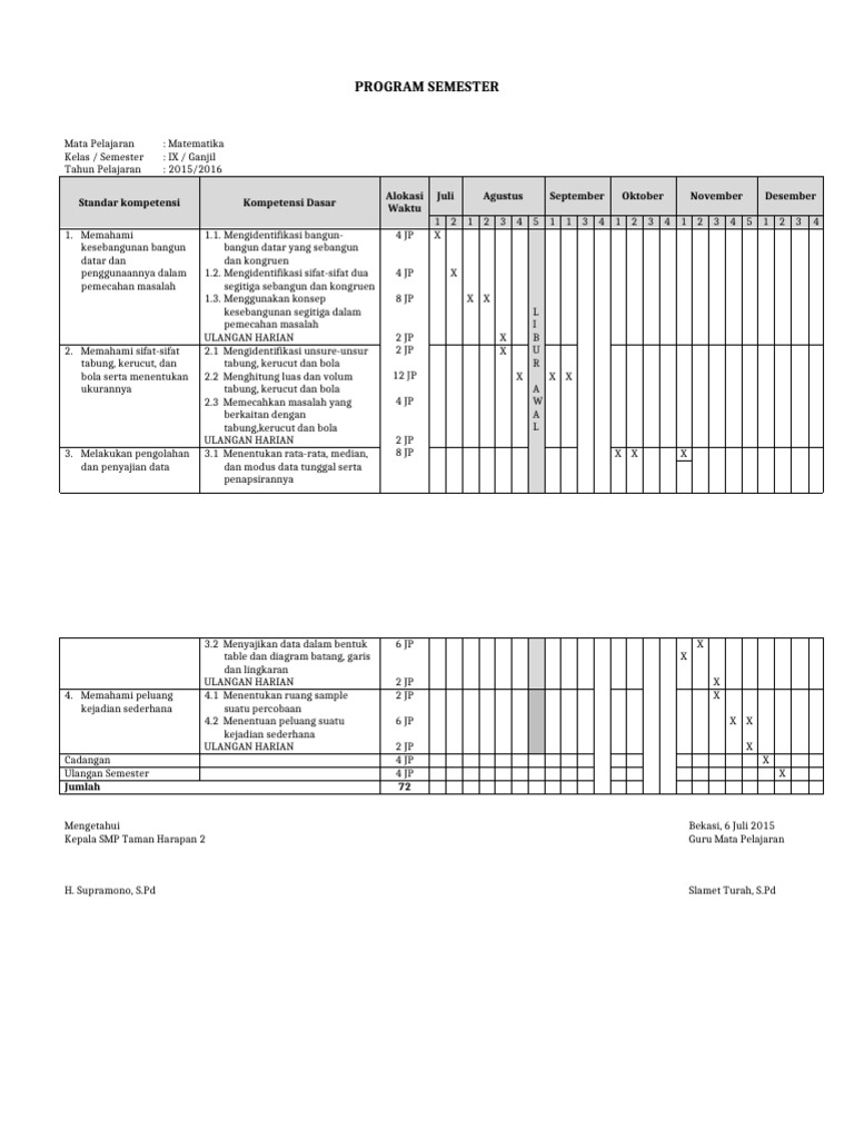 Program Semester | PDF