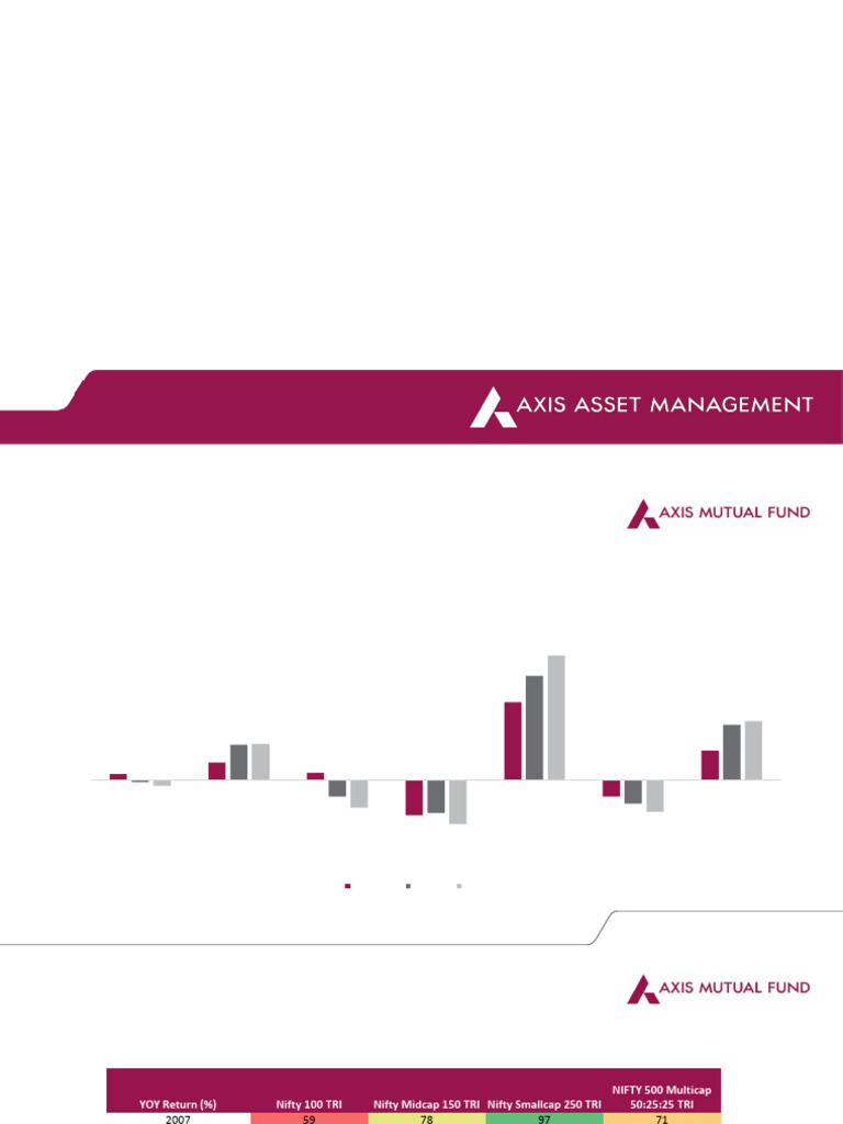 Axis Multicap Fund - PPT - July 2024 | PDF