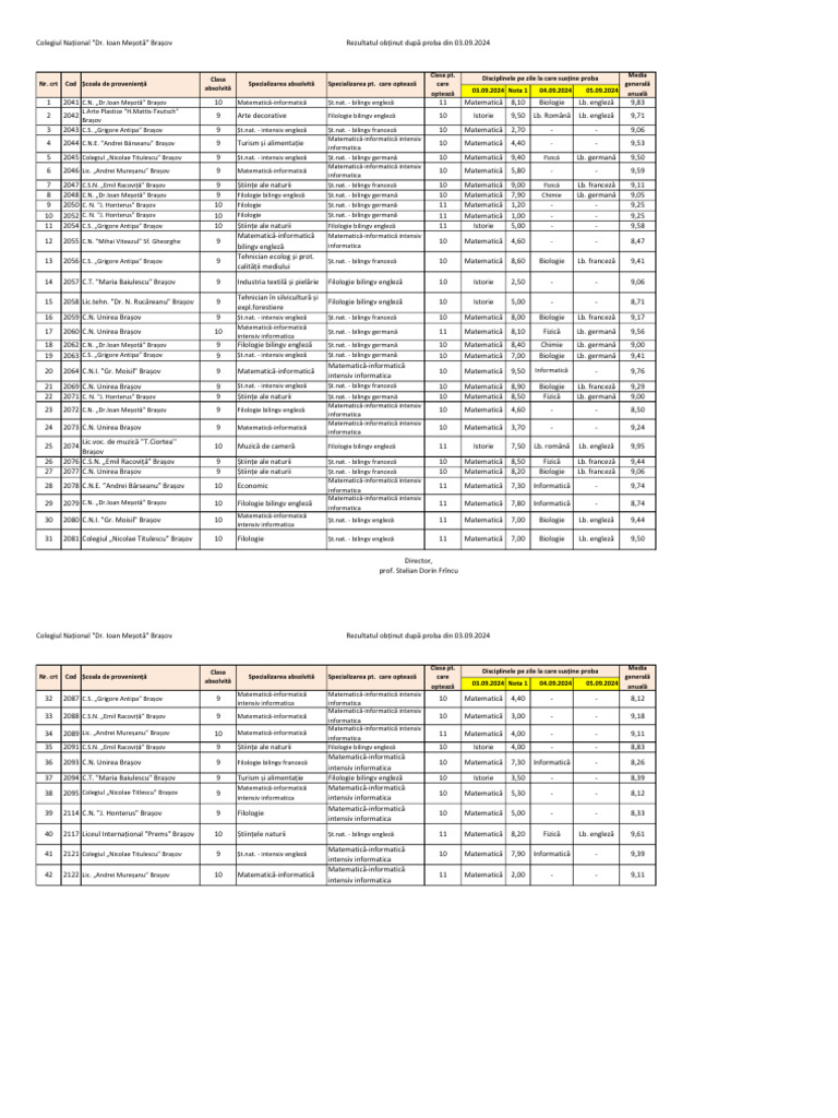 24-25 Transferuri Rezultate | PDF