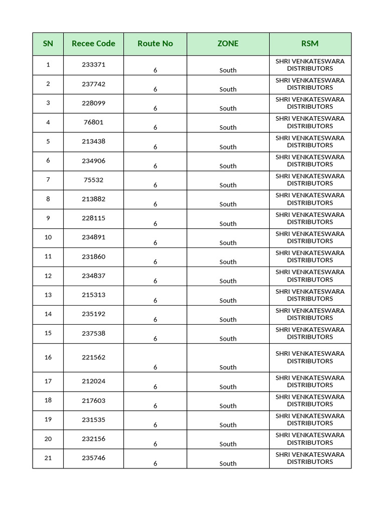 Outlet Sheet New IMRAN | PDF
