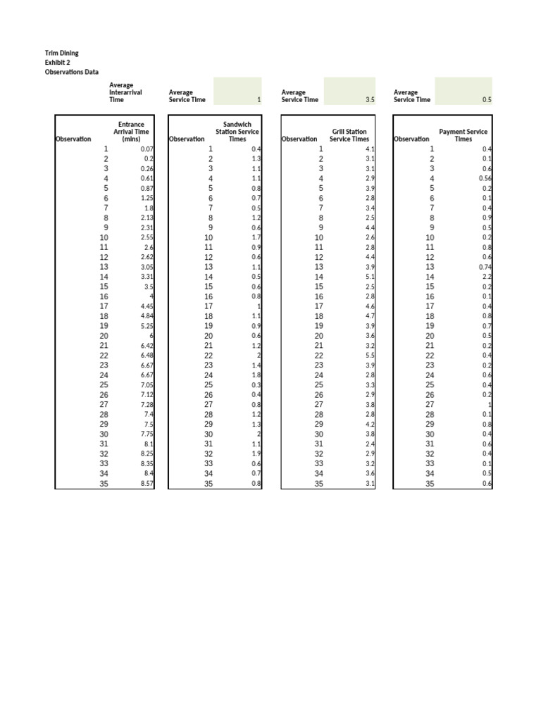TRIM Dining Hall Case | PDF