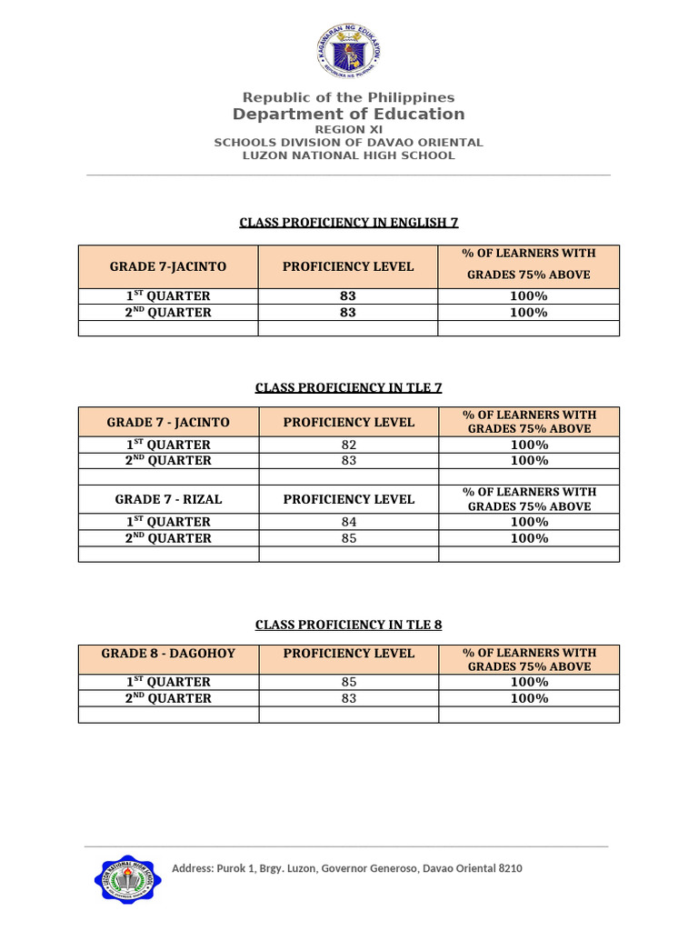 Class Proficiency | PDF