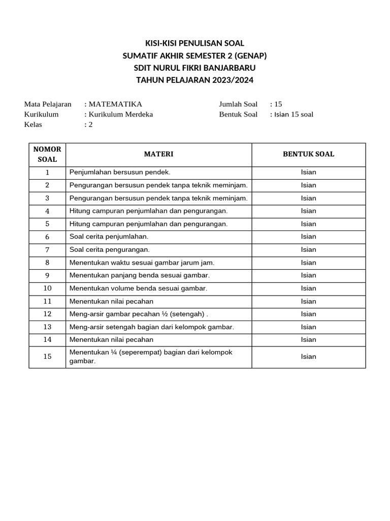 Kisi-Kisi SAS 2 Matematika | PDF
