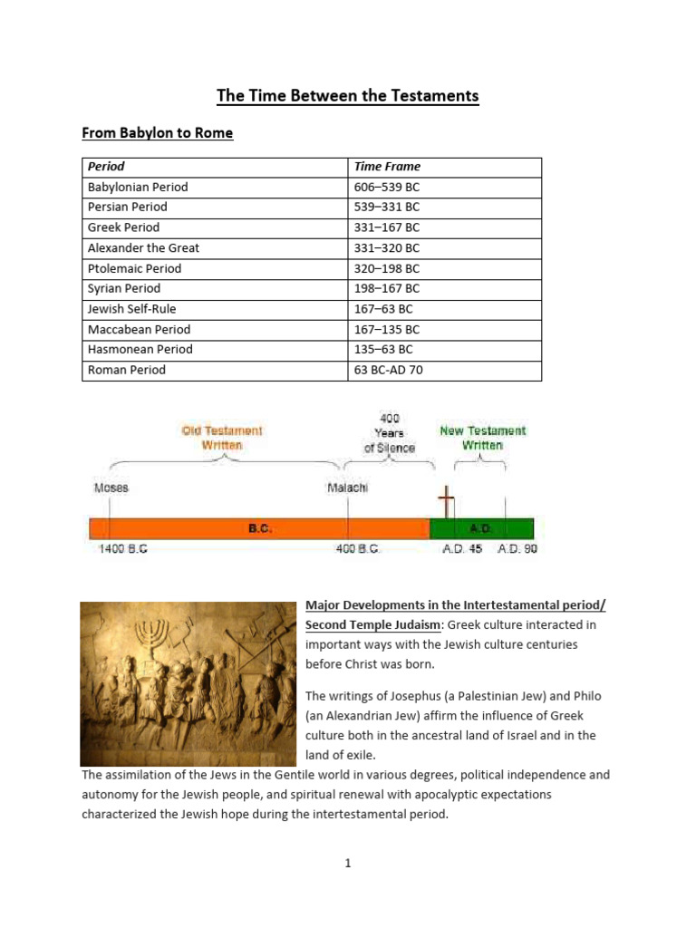Time Between The Testaments - Outline Notes | PDF