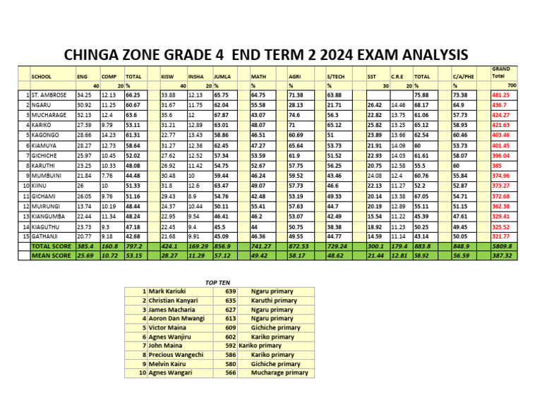 Grade 4 | PDF