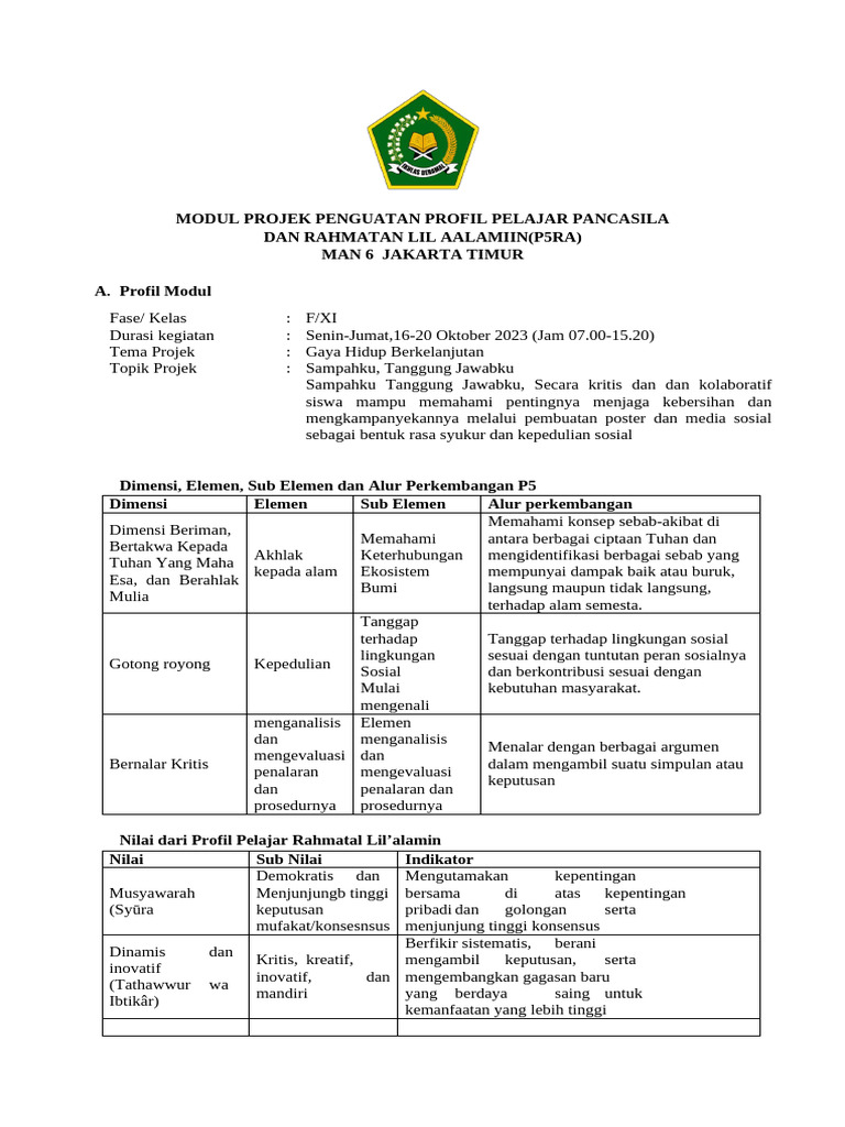 Modul P5ra Fase F Kelas Xi Tema Gaya Hidup Berkelanjutan Man 6 Jakarta ...