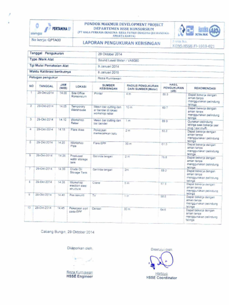 Hsse (Laporan Pengukuran Kebisingan 29-10-2014) | PDF
