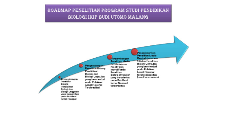 Road Map Penelitian Prodi Pendidikan Biologi | PDF