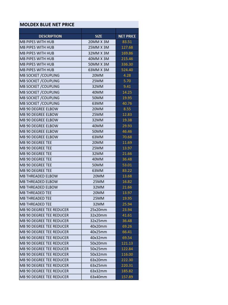 Moldex Blue - Pa Prop | PDF | Plumbing | Technology & Engineering