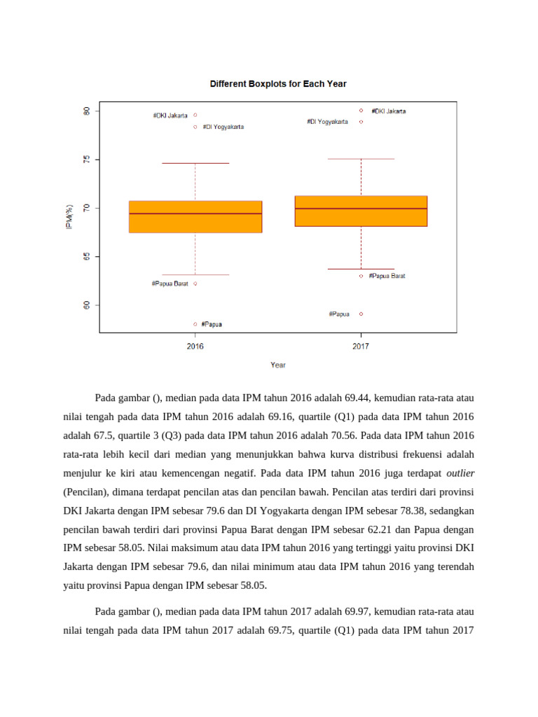 Interpretasi Boxplot | PDF
