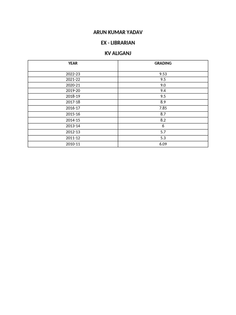 Arun Kumar Yadav | PDF