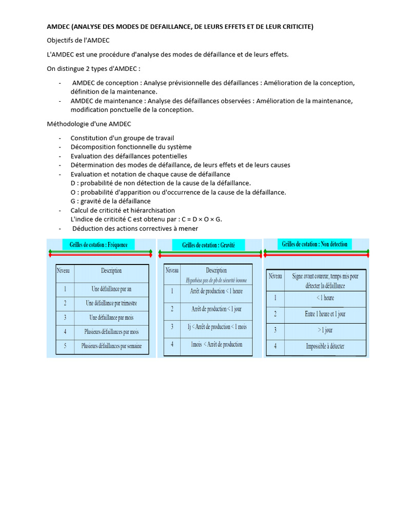 TP-Amdec | PDF