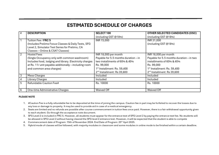 FRC 5 Schedule of Charges | PDF
