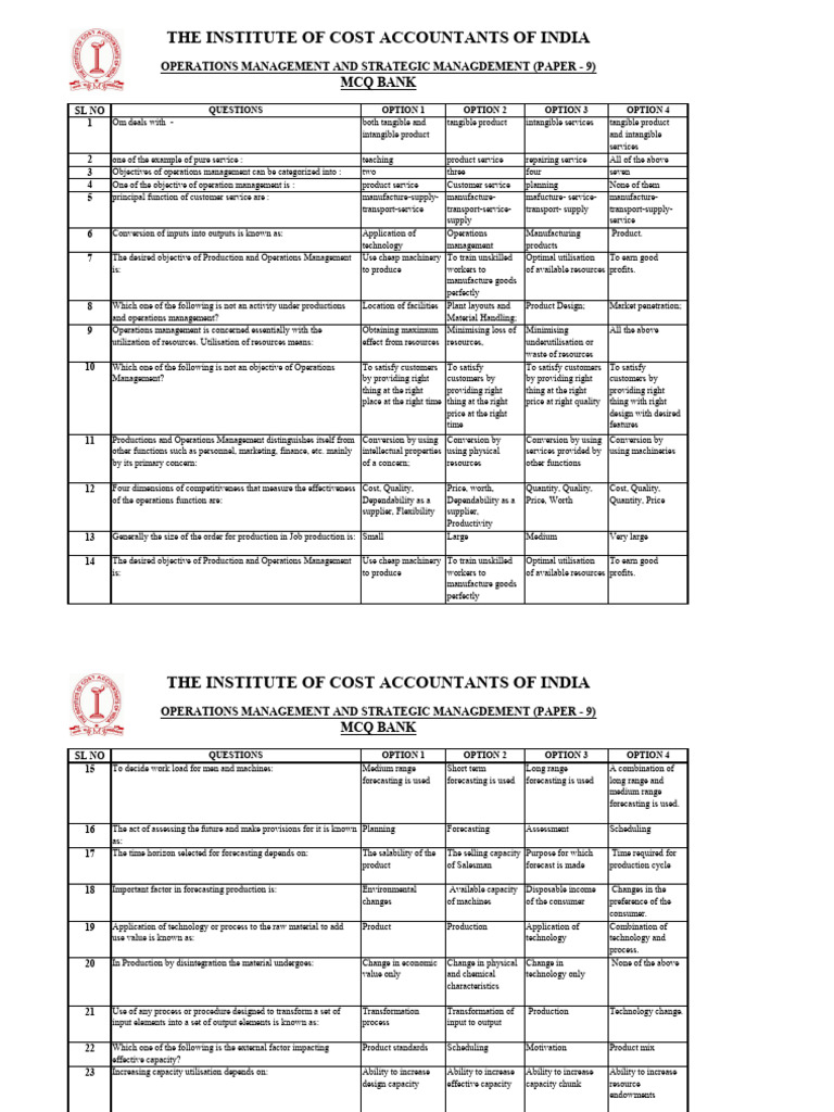 MCQBank - OMSM (PAPER - 9) | PDF