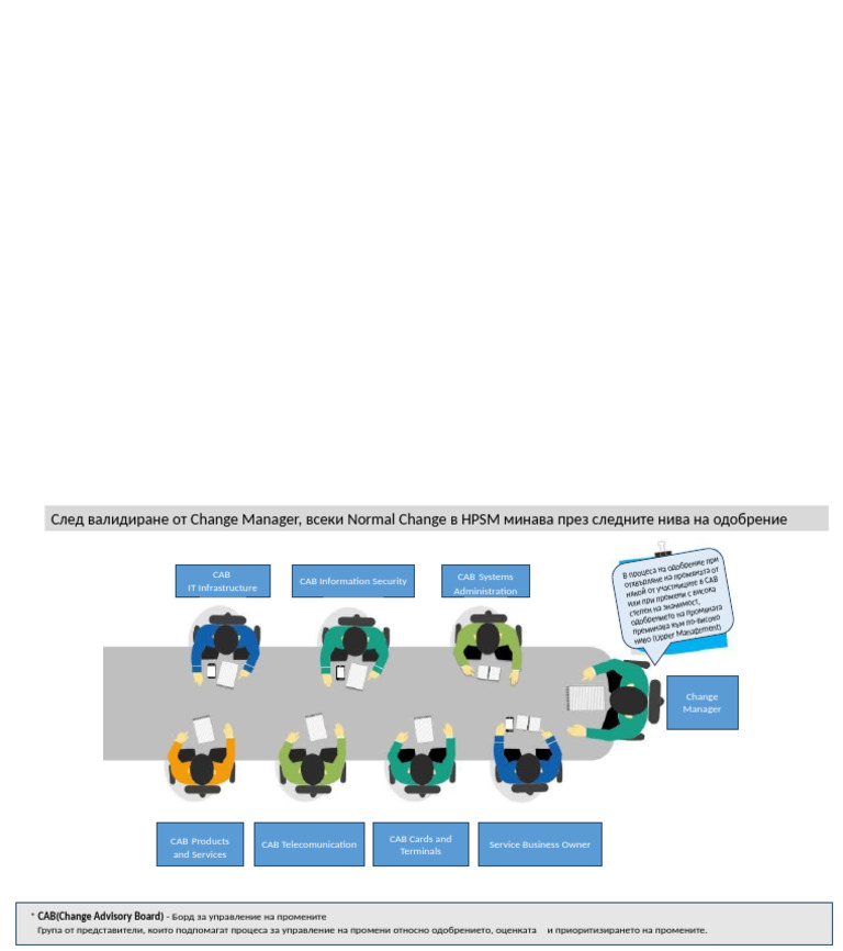 Оценка и одобрение на Normal Change | PDF