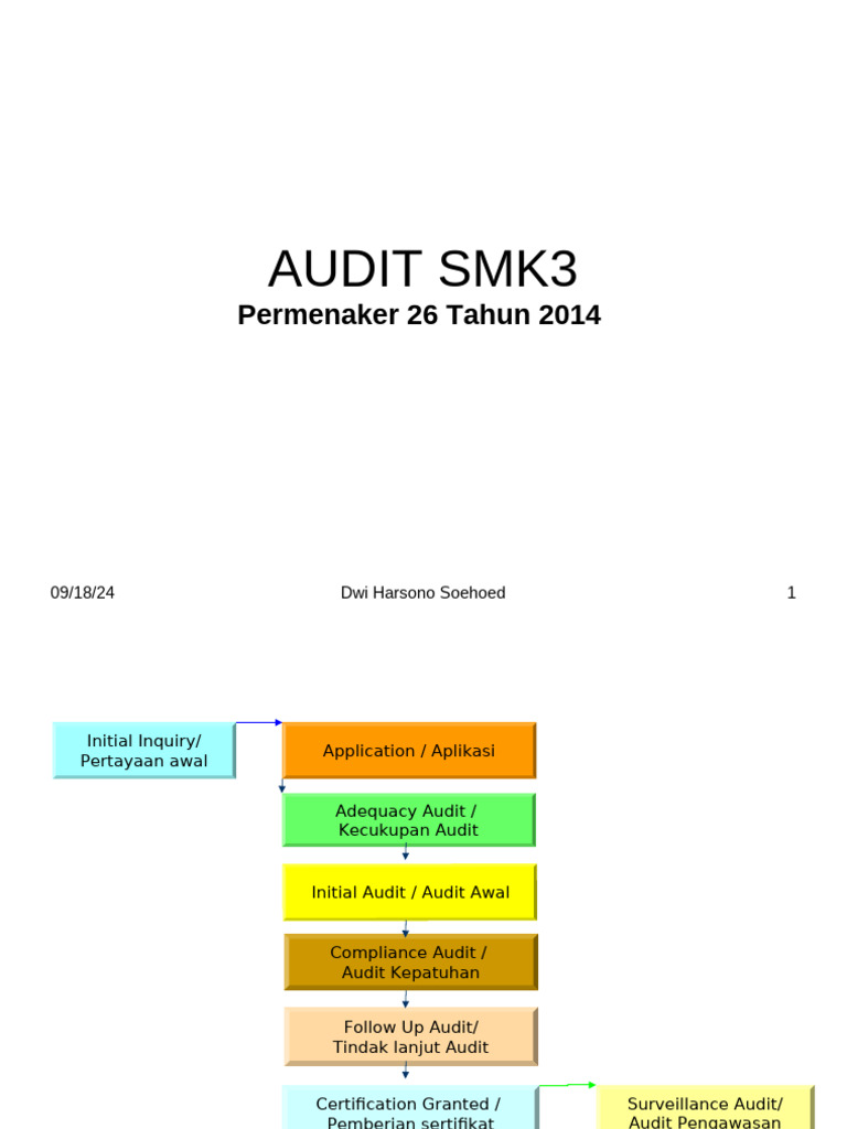 Skema Audit SMK3 | PDF