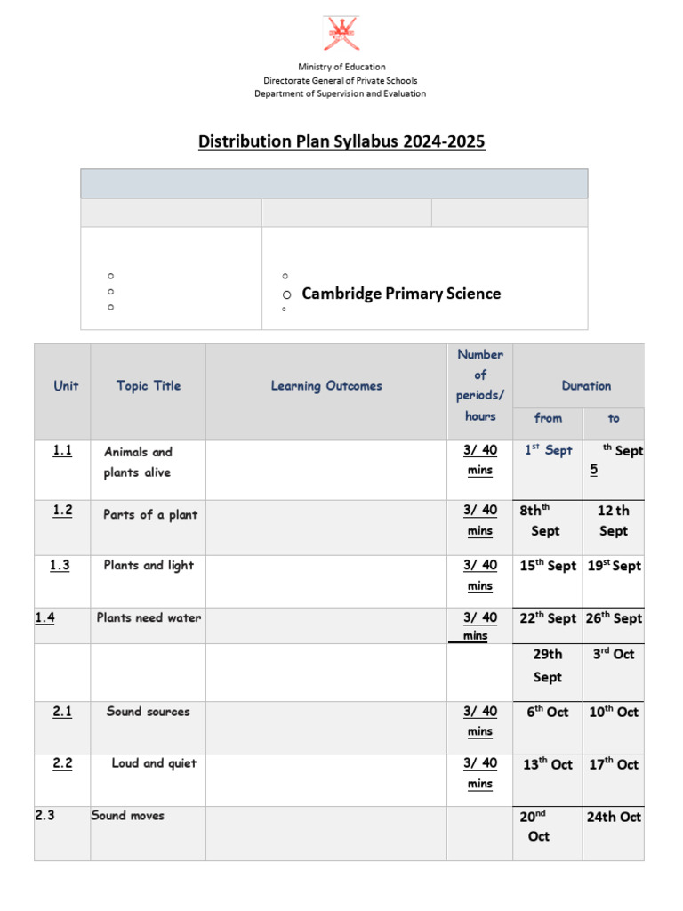 Yearly Plan Science Grade 1 (2024-25) (1) | PDF