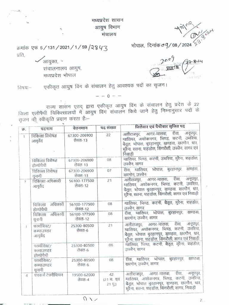 Integrated AYUSH Wing Order | PDF