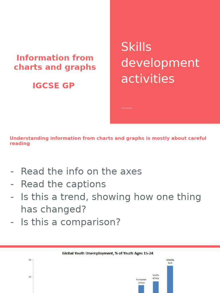 GP IGCSE Lesson 4-5 | PDF