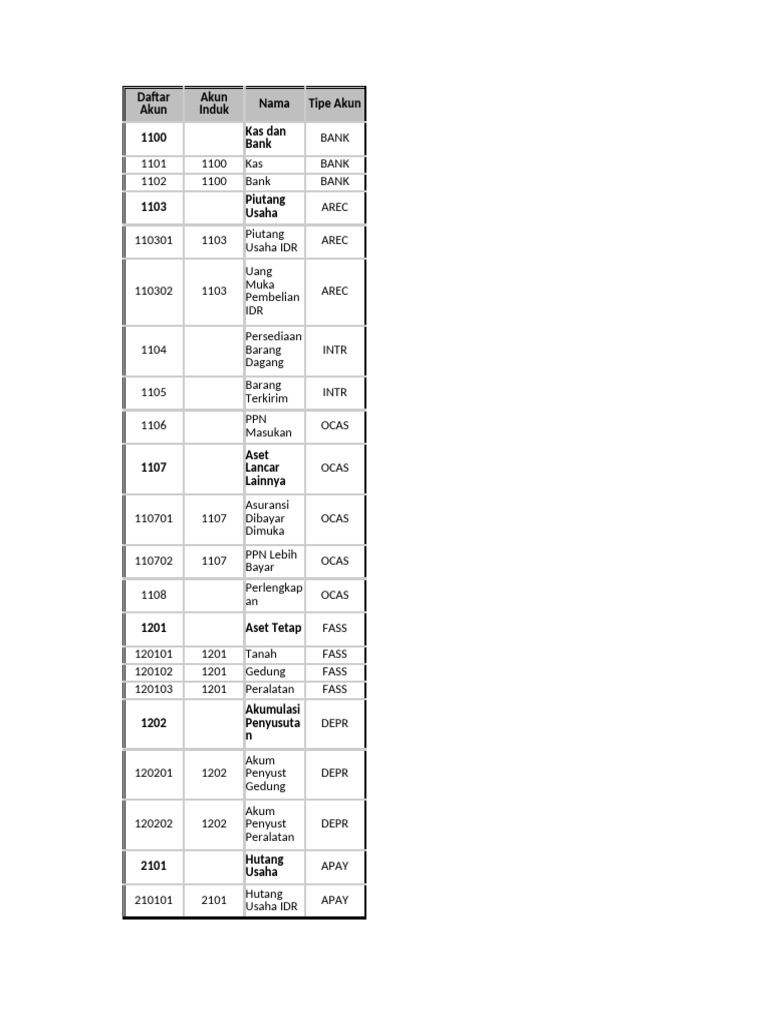 Manual Excel Tanza Cell | PDF