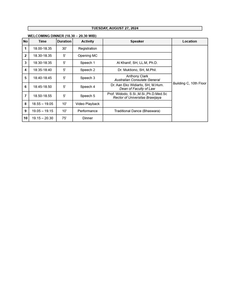 RUNDOWN 7th Conference On Human Rights | PDF