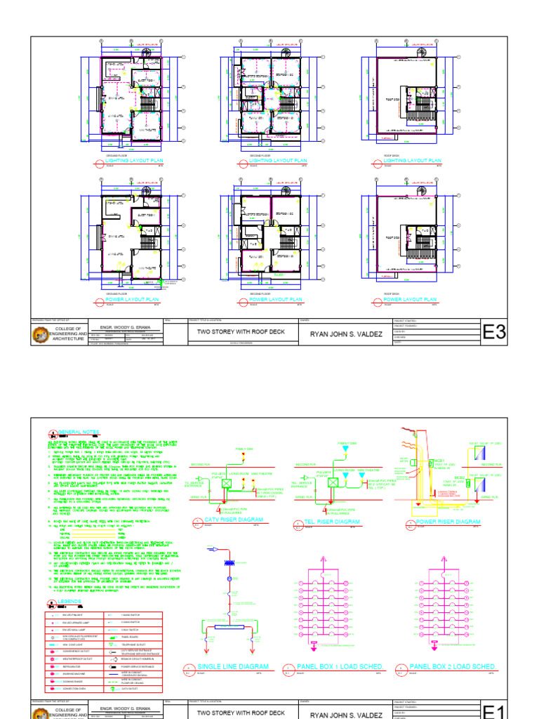 DreamHouse Model | PDF