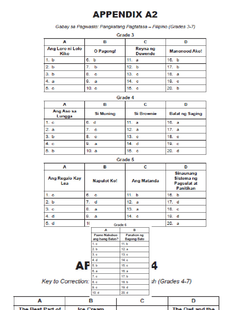 Answer Key GST | PDF