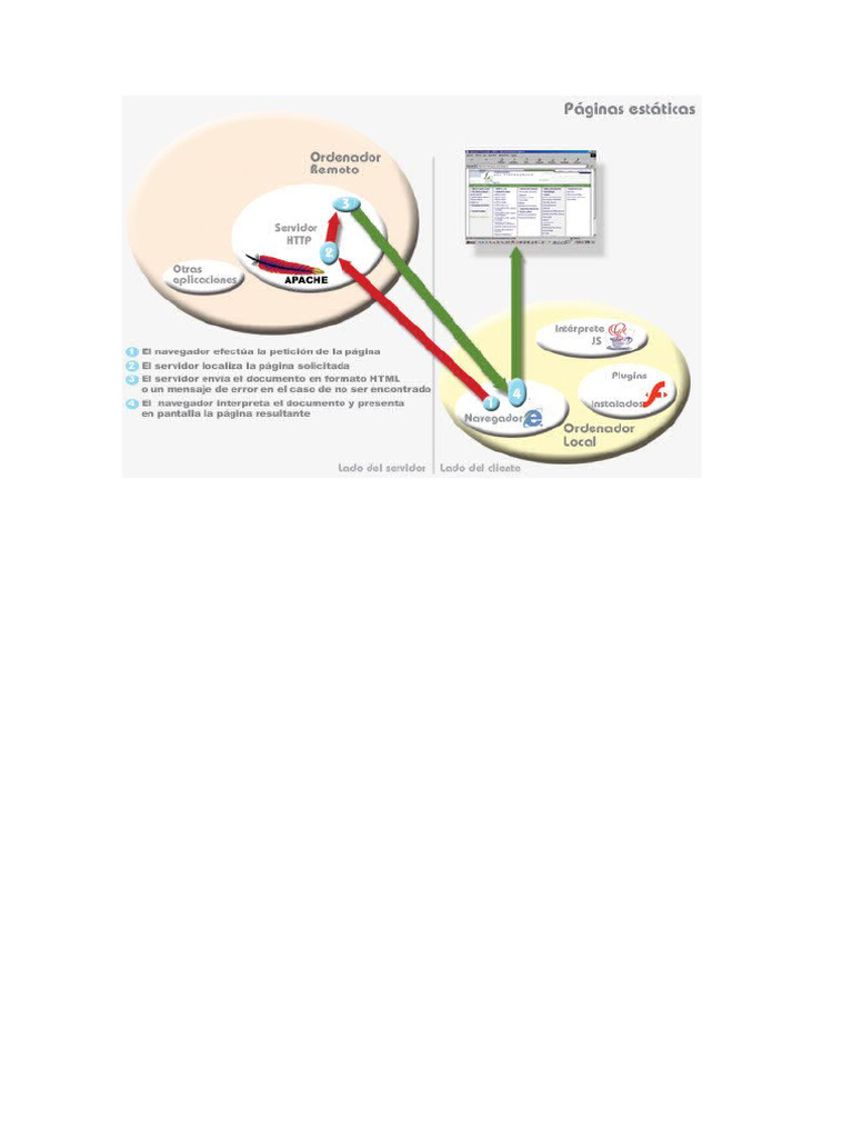 Dinam 1 Empezarfpgradosuperior | PDF