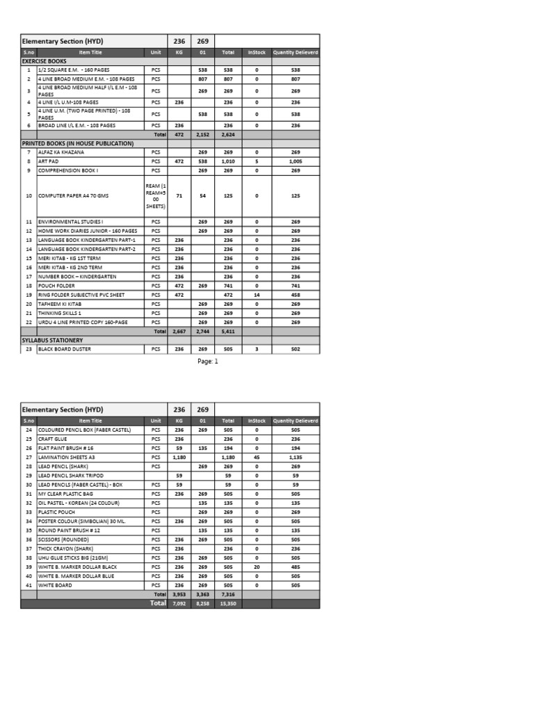 SYB DistributionList | PDF