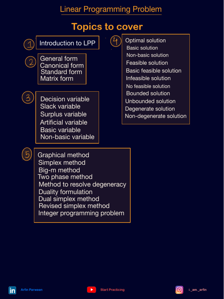 Linear Programming Problem | PDF