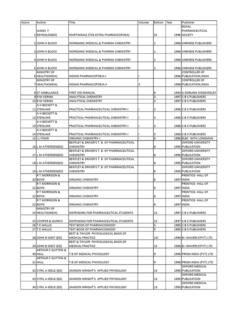 Library Books Information | PDF