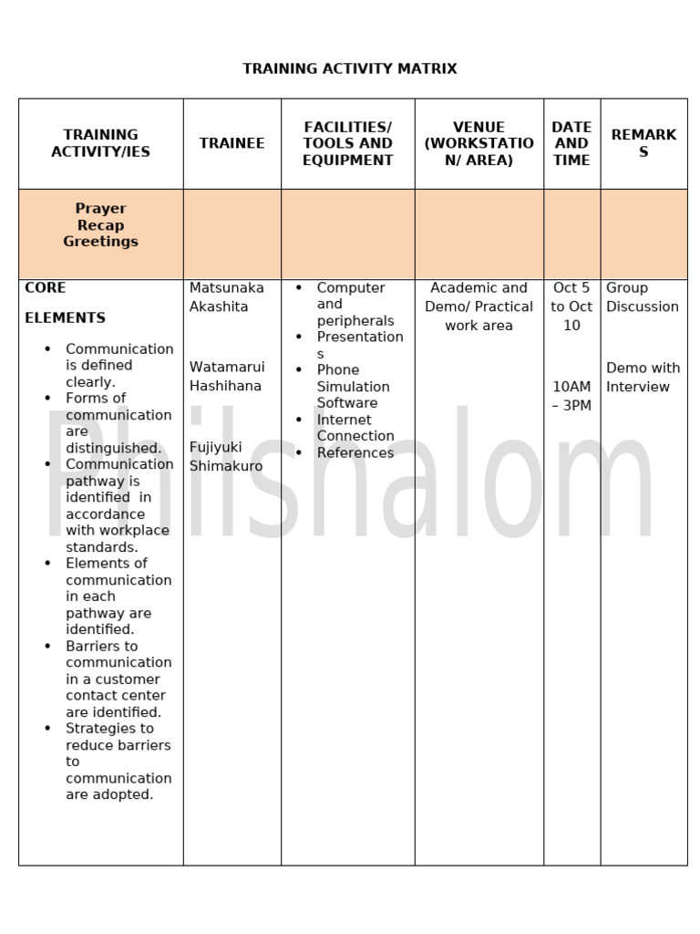 Training Activity Matrix Sample | PDF