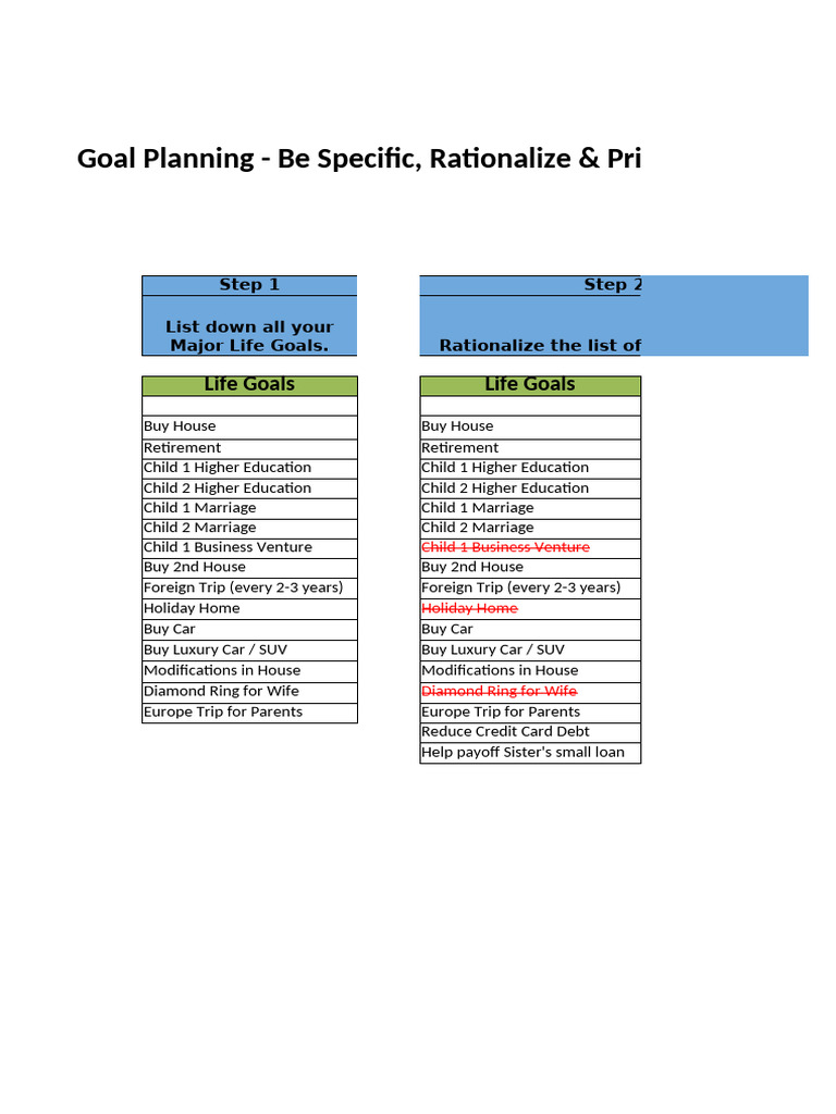 Financial Planning & Goal Setting | PDF