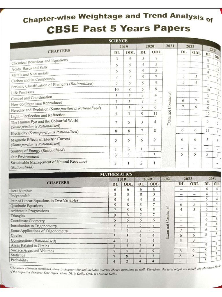 PW Previous 10 Year Sample Paper by @RealKitaab Telegram Compressed | PDF