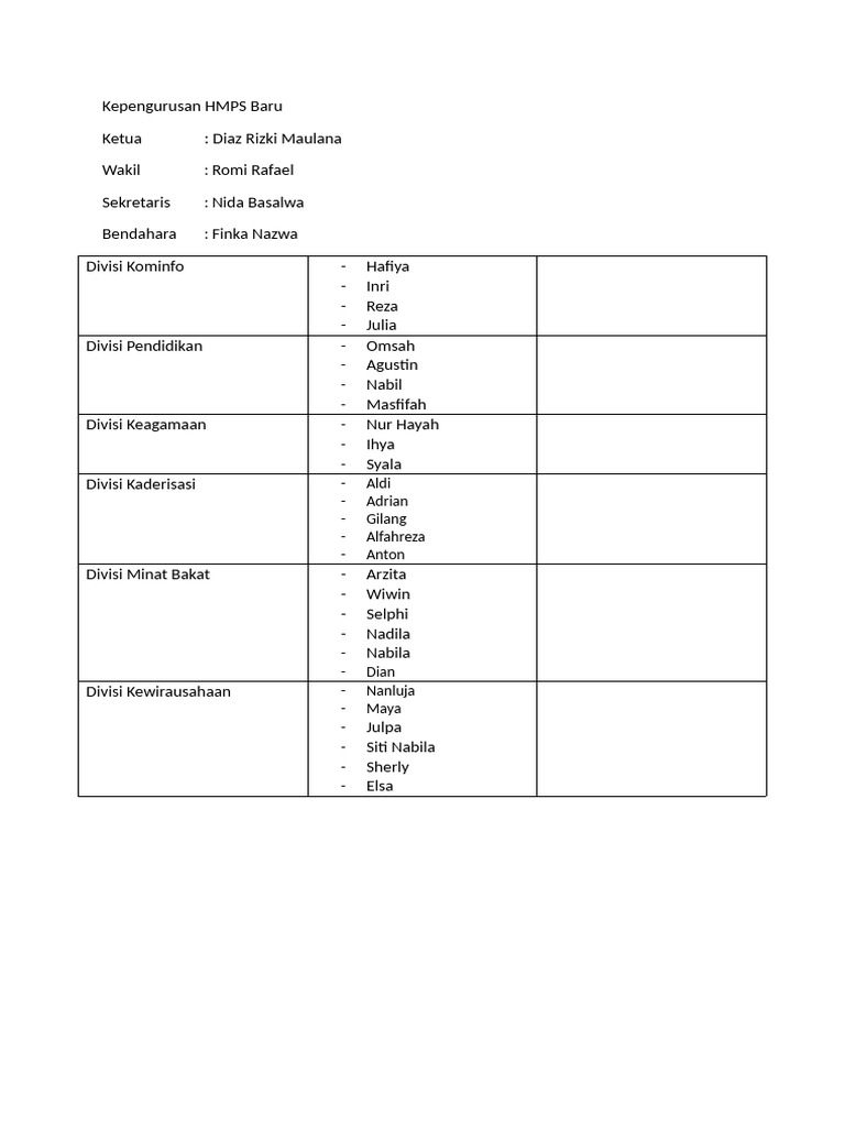 Kepengurusan HMPS Baru 2024 2025 | PDF