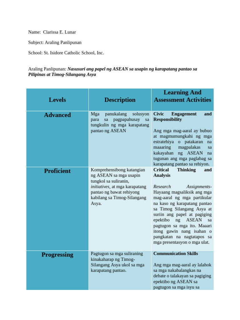 ASEAN's Role in Human Rights in SE Asia | PDF | Education Theory