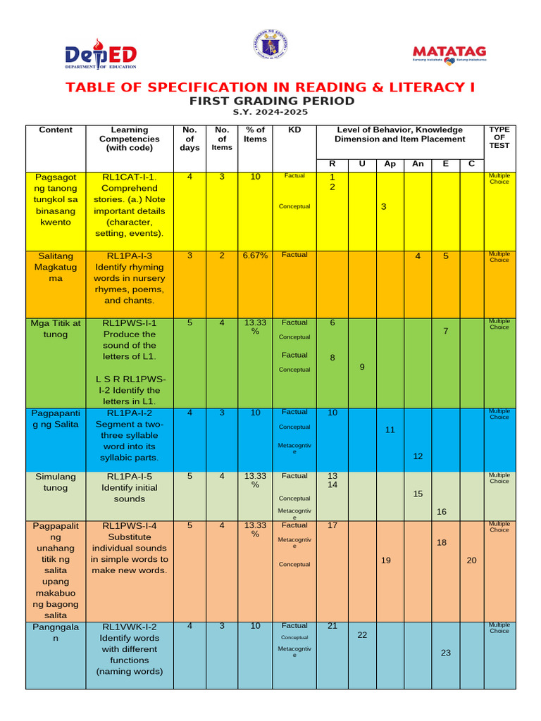 Reading & Literacy Exam Guide | PDF | Reading (Process) | Behavior ...