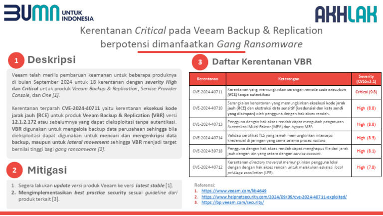 CVE-2024-40711 Kerentanan Critical Pada Veeam Backup & Replication | PDF