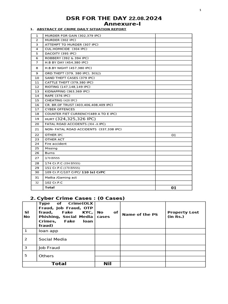 DSR of Kosgi Circle On 22.08.2024 | PDF
