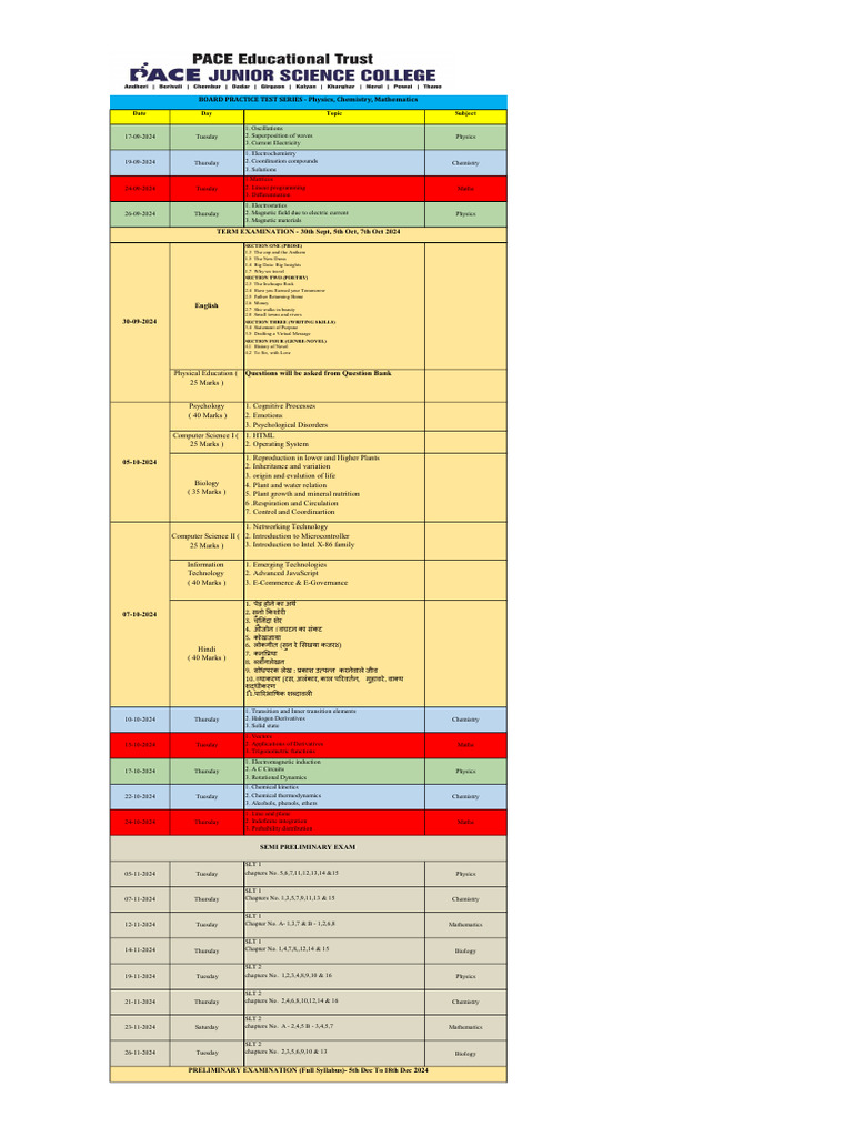 Board Practice Test Series 1 | PDF